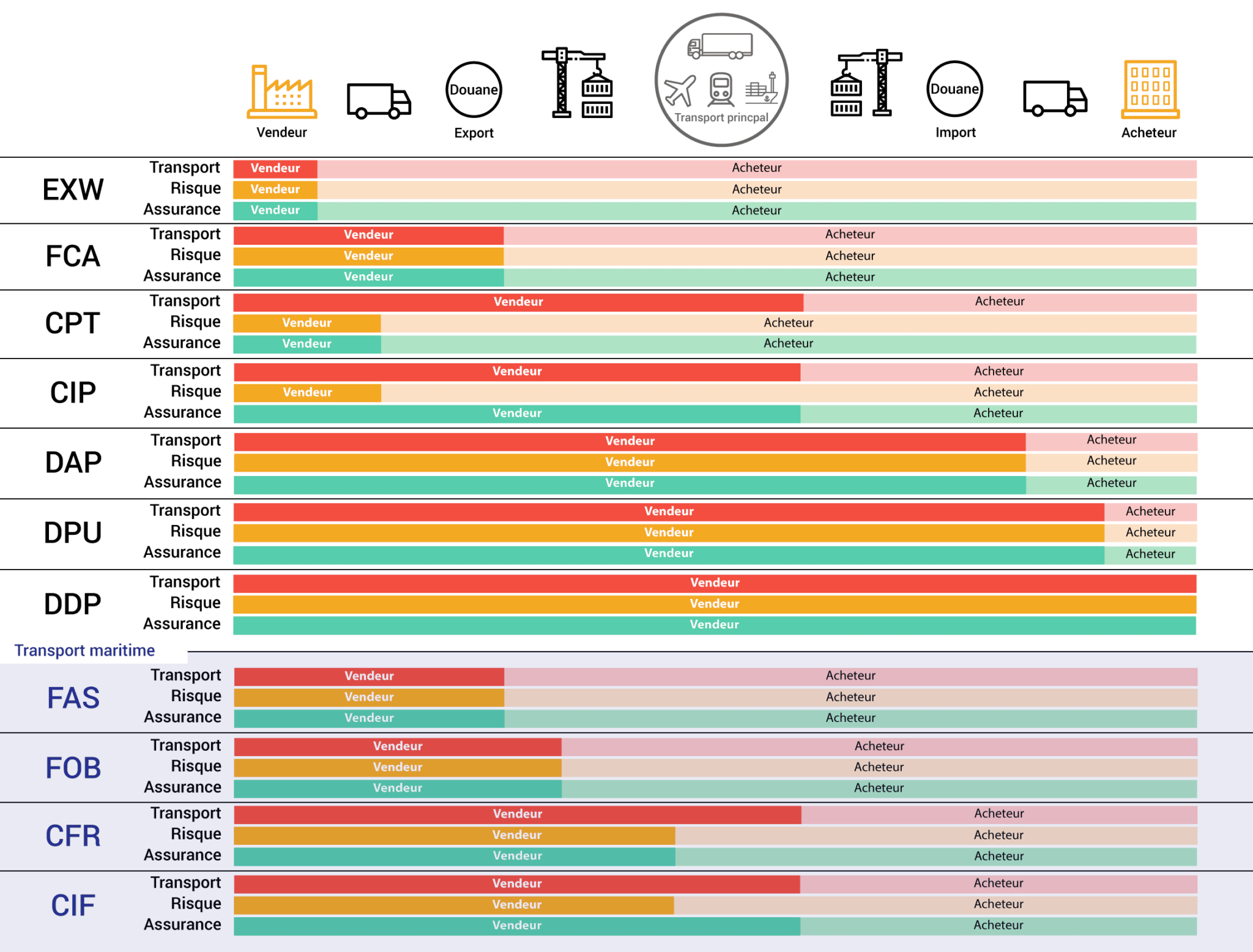 FCA | Incoterms 2020